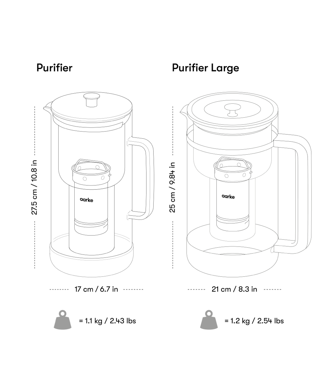 Differences between Aarke Purifier vs Purifier Large water filter jugs